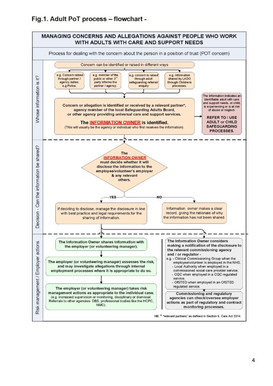 Allegations Against People in Position of Trust (PiPoT) Protocol ...