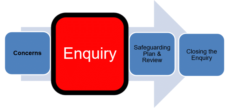 Multi-agency safeguarding adult procedures and guidance (October 2021 ...