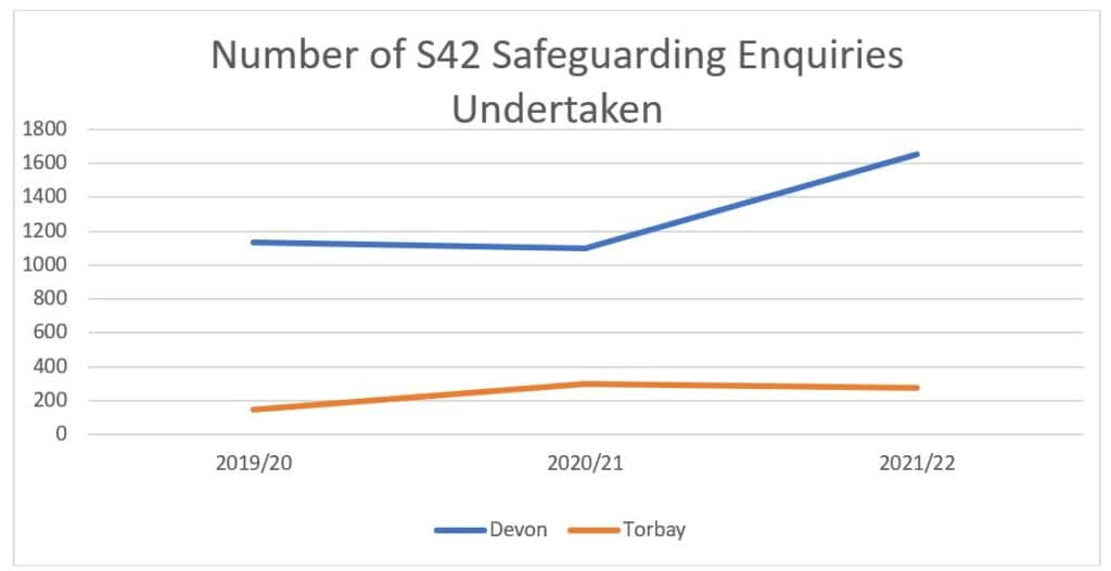 Torbay & Devon Safeguarding Adults Partnership Annual Report 2021/22 ...