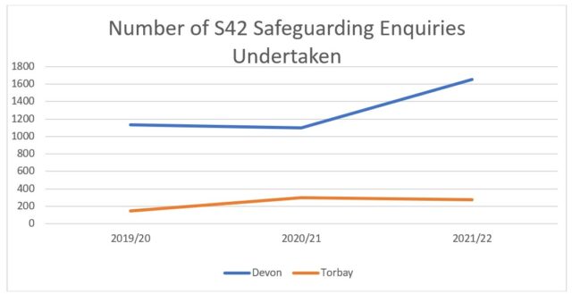 Torbay & Devon Safeguarding Adults Partnership Annual Report 2021/22 ...