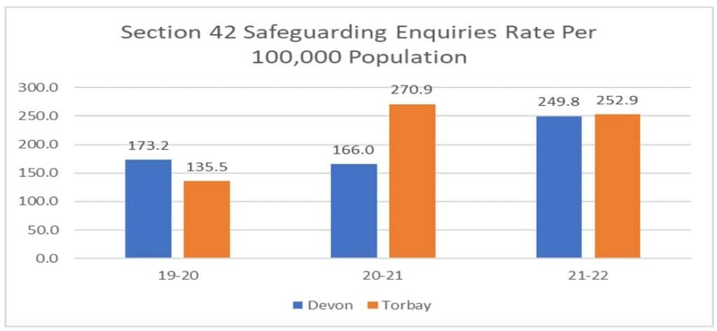 Torbay & Devon Safeguarding Adults Partnership Annual Report 2021/22 ...