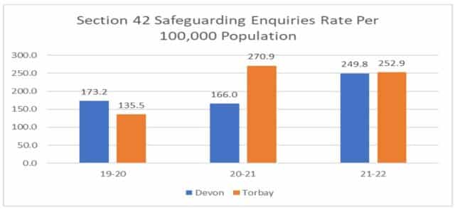 Torbay & Devon Safeguarding Adults Partnership Annual Report 2021/22 ...