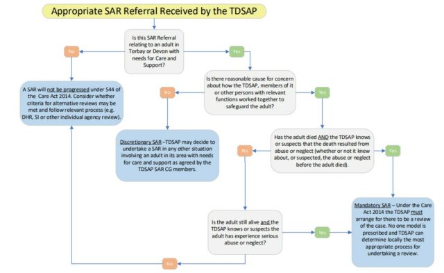 TDSAP Safeguarding Adults Review Multi-Agency Policy (Nov 2023) - Devon ...