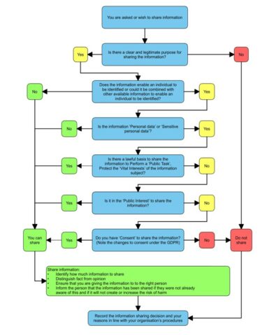 TDSAP Information Sharing Protocol - Devon Safeguarding Adults Partnership