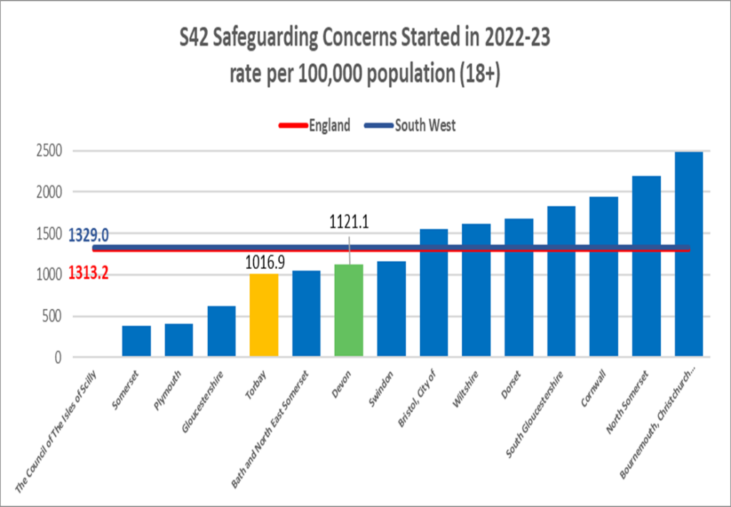 Torbay and Devon Safeguarding Adults Partnership Annual Report 2022/23 ...