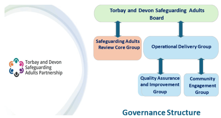 About us - Devon Safeguarding Adults Partnership